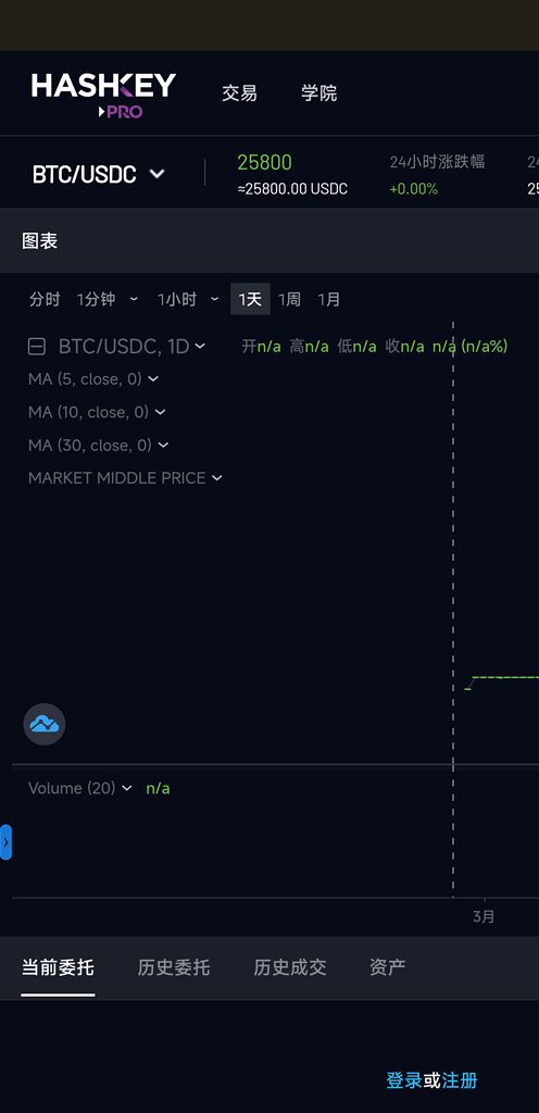 期待LAT能快点上HashKey PRO交易所！ - 柏拉图广场 - LatticeX Forum